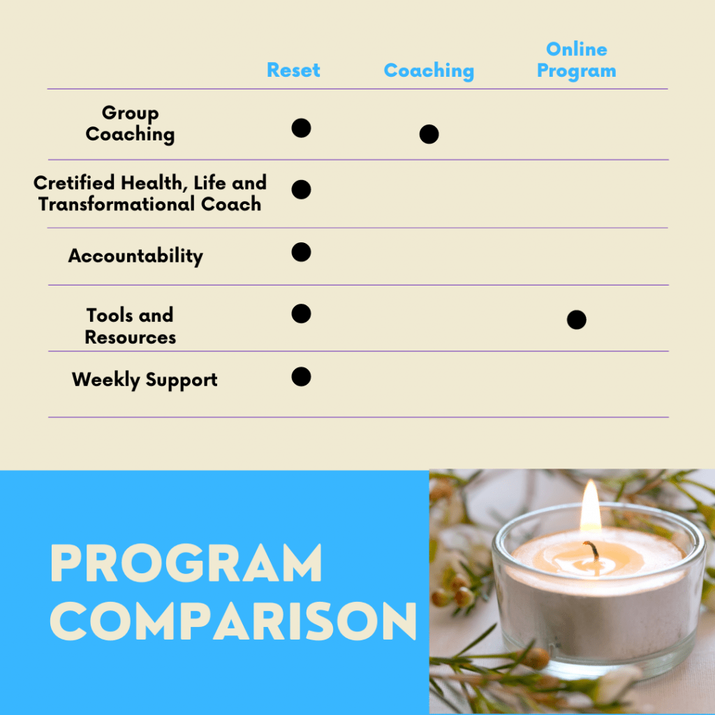 Group: 4-Week Reset Program – Foundational Transformations