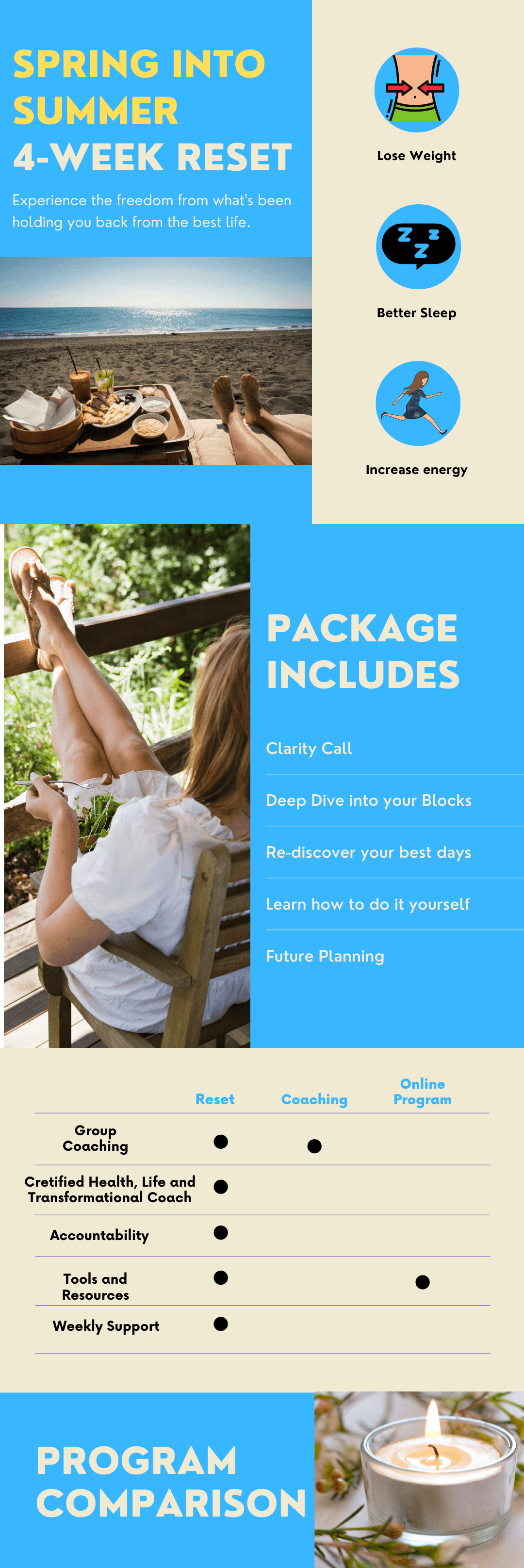 Group: 4-Week Reset Program – Foundational Transformations